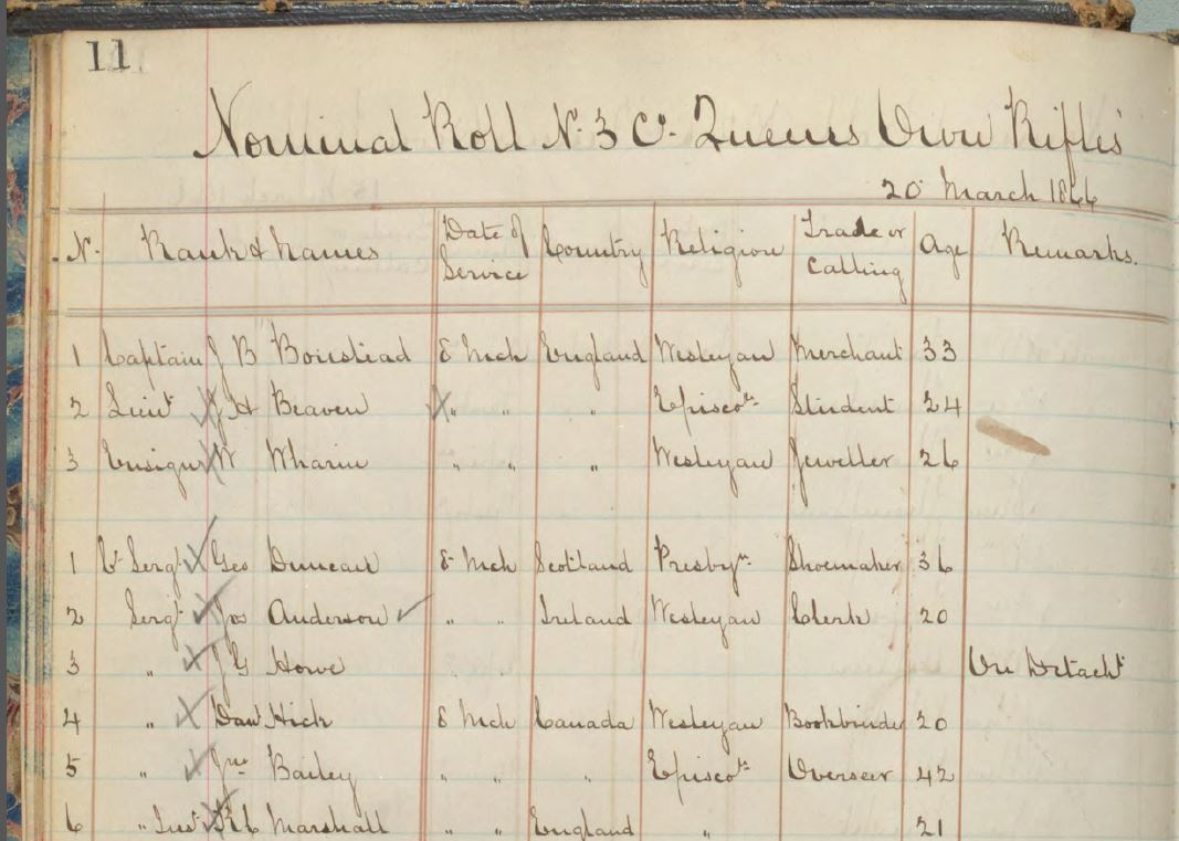 sample of nominal roll | The Queen's Own Rifles of Canada Regimental ...